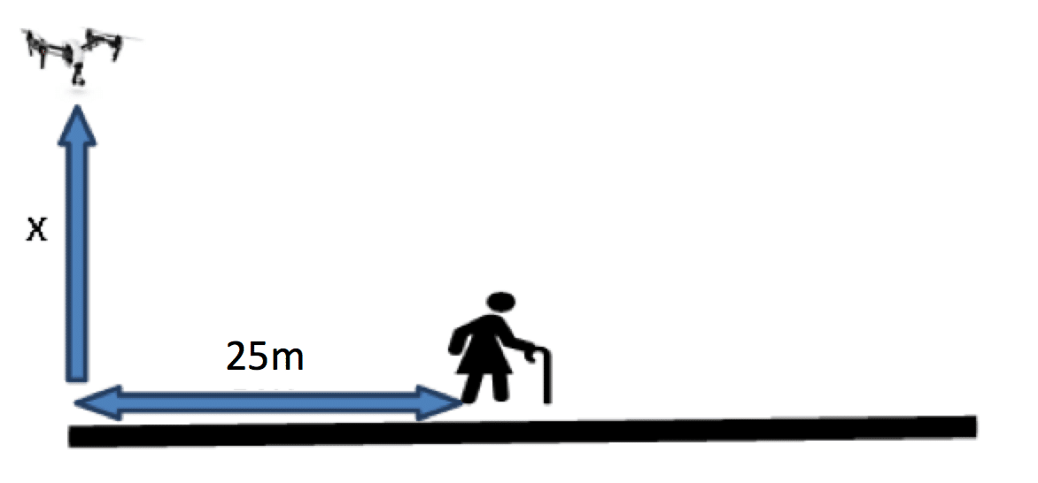 A2 CofC 1:1 Rule Explained - Drone Photography Services